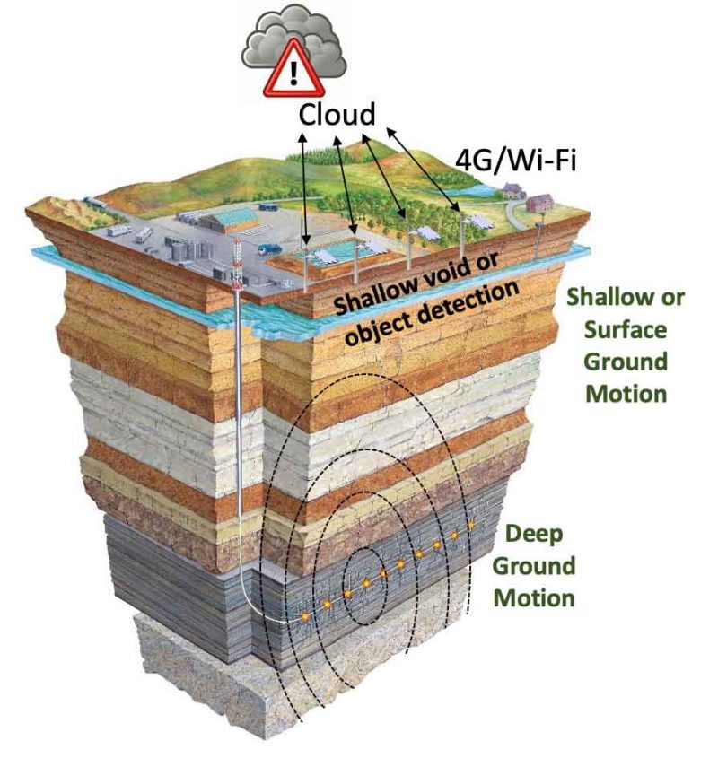 Induced Seismic Monitoring - Sensorera Induced Seismic Monitoring - Sensorera